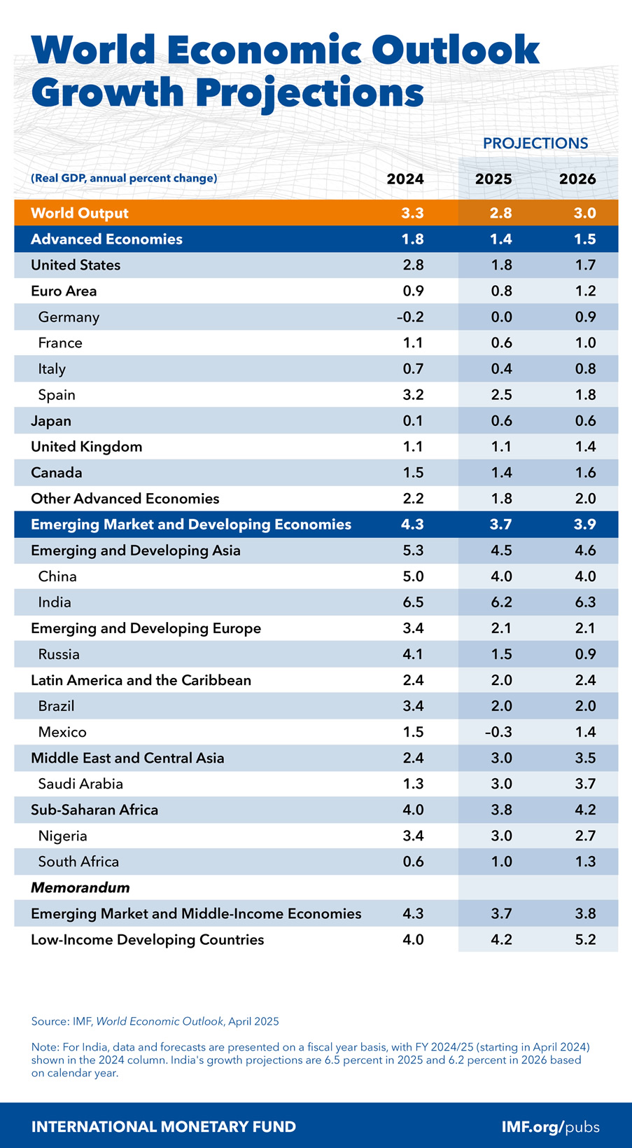 IMF April 2025 Report: Global Financial Stability at Risk – CitiTimes